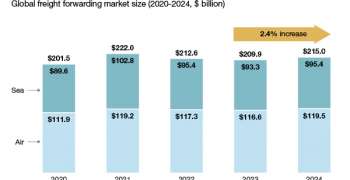 Inmar Company Profile - Logistics Management