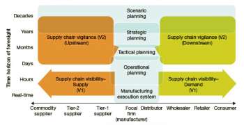 Hub Group to acquire CaseStack - Logistics Management